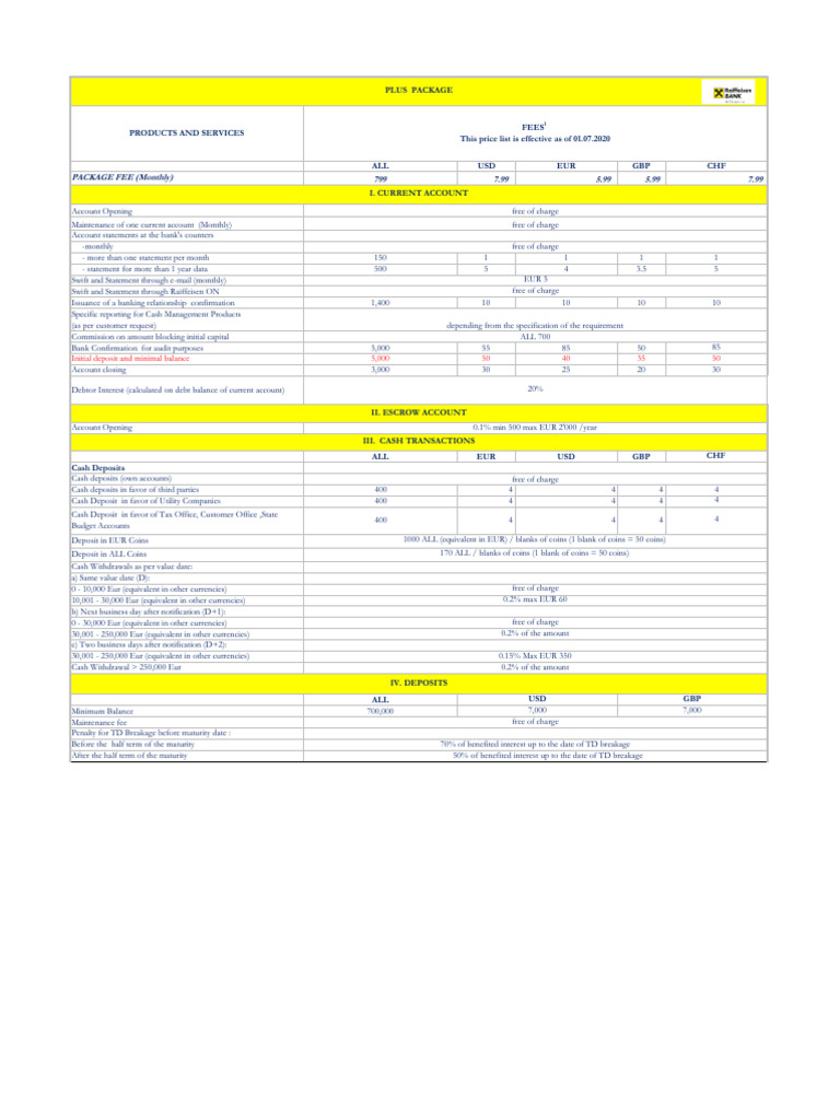 Plus Packages - Pricing List 2020 Euro Clearing | PDF | Cash | Credit Card