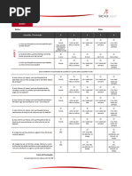 Questionário Cage | PDF