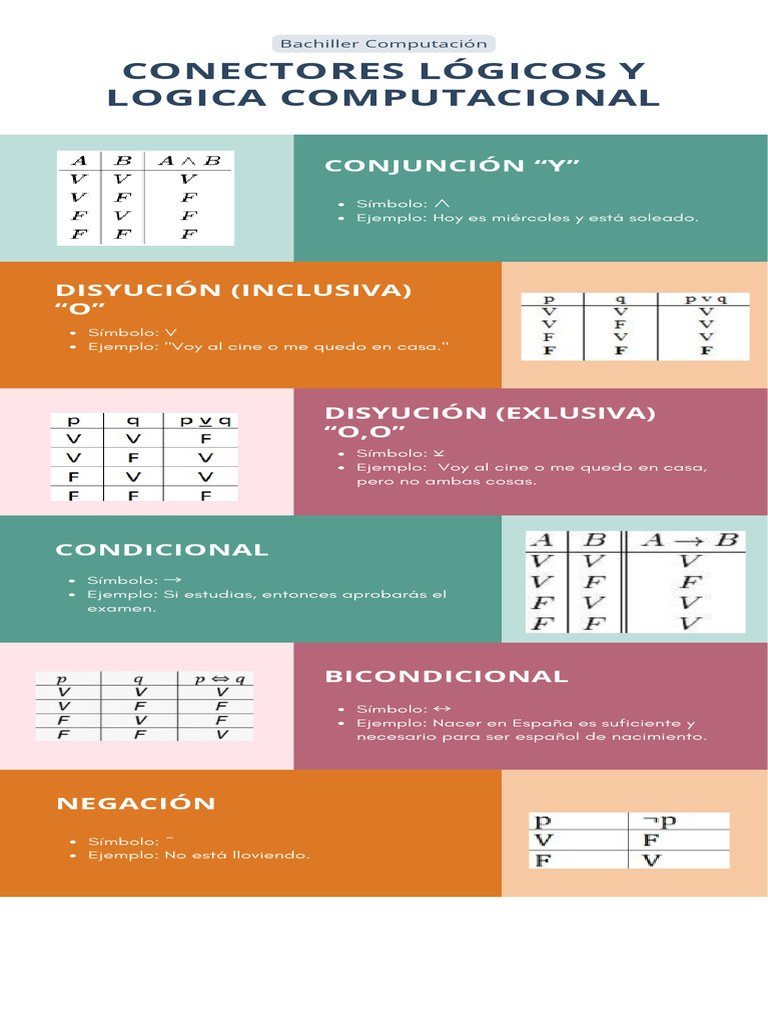 Conectores Logicos | PDF