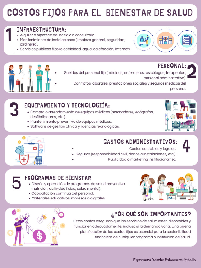 Infografía Sobre Los Costos Fijos de Enfermería | PDF