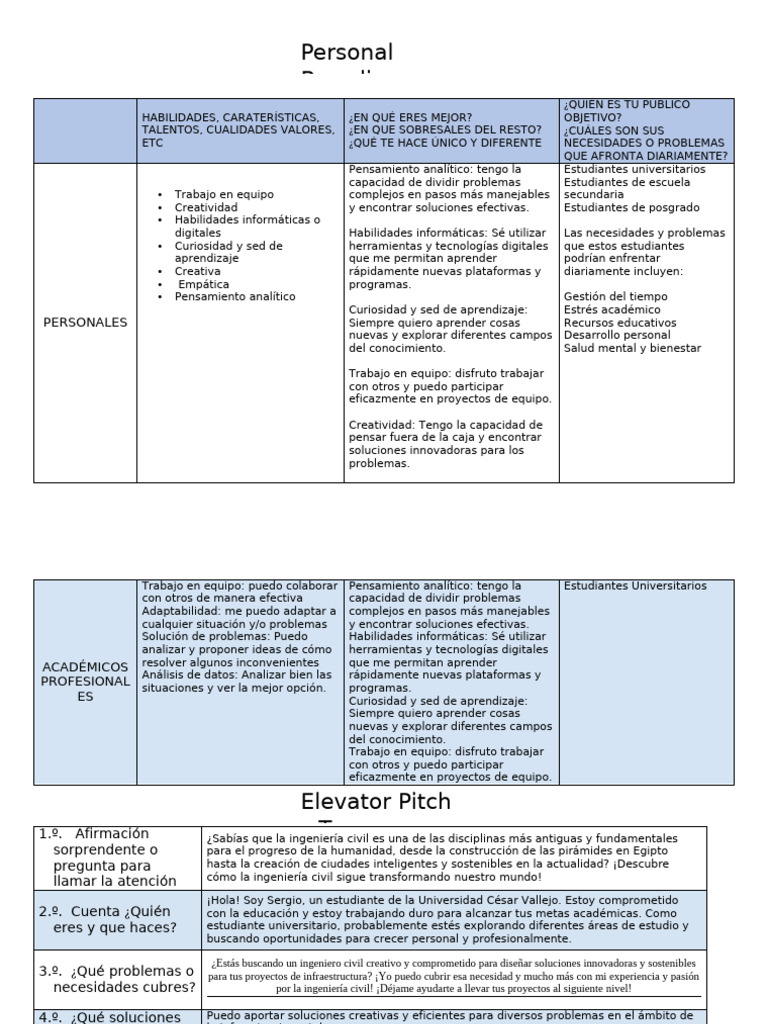Cuadros para Guión de Marca Personal Sergio | PDF | Aprendizaje ...