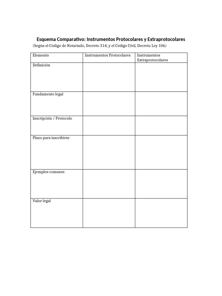 Esquema Instrumentos Notariales | PDF