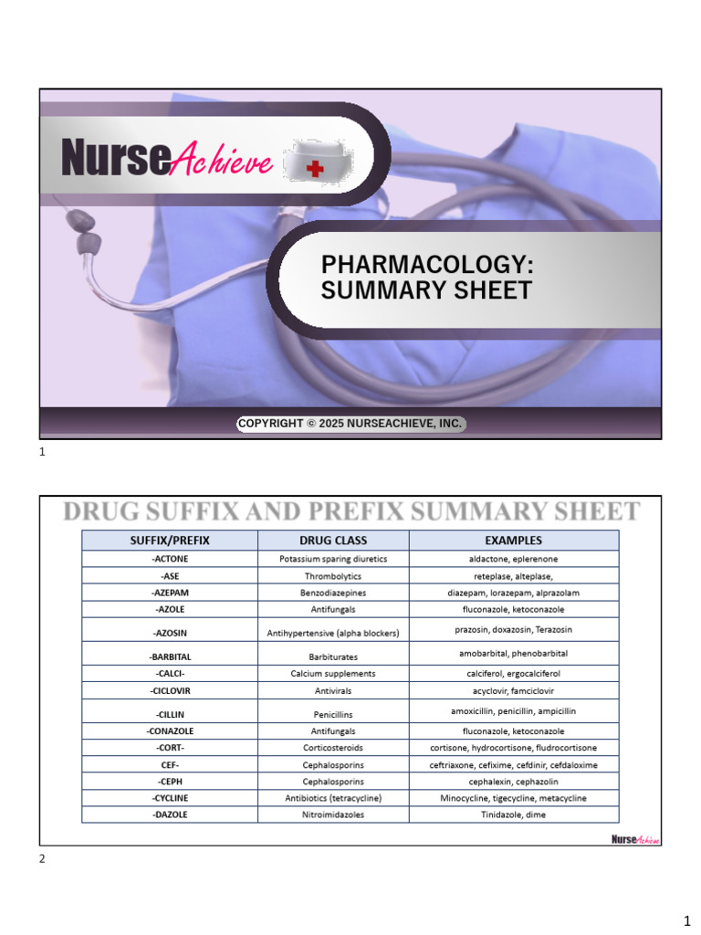 Pharmacology Drug Suffix Summary | PDF | Corticosteroid | Drugs