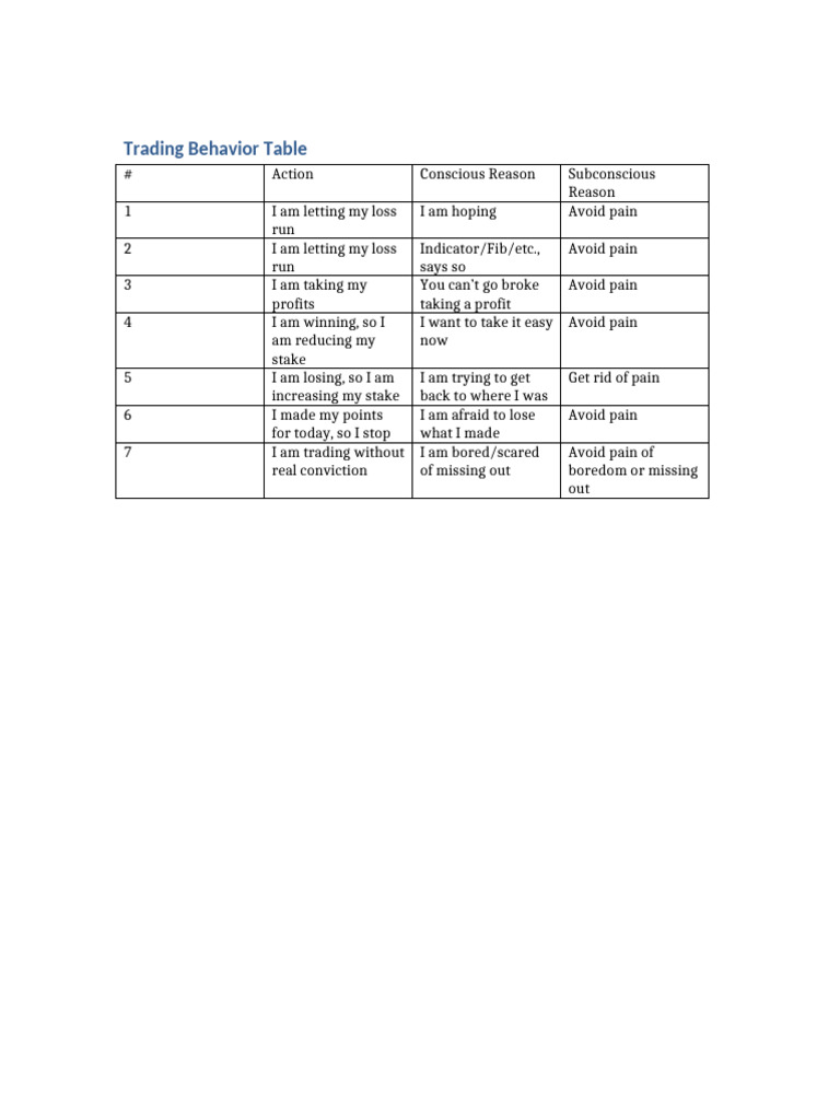 Trading Behavior Table | PDF