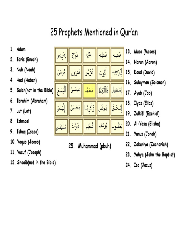 25 Prophets | PDF