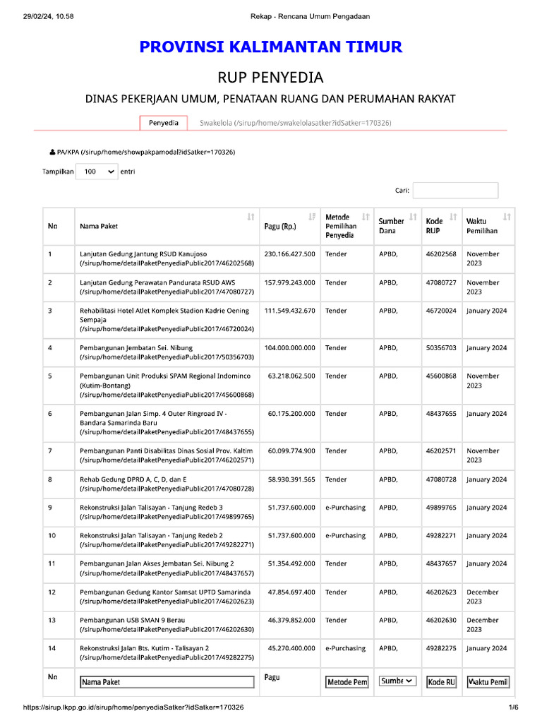 Sirup Dpu Provinsi Kaltim 2024 | PDF