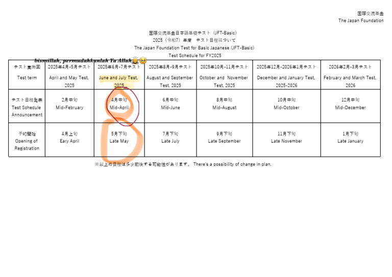 Test Schedule 2025 | PDF