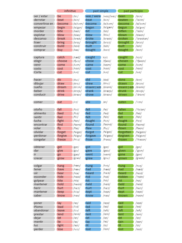 Irregular Verbs-2 - 250515 - 100555 | PDF