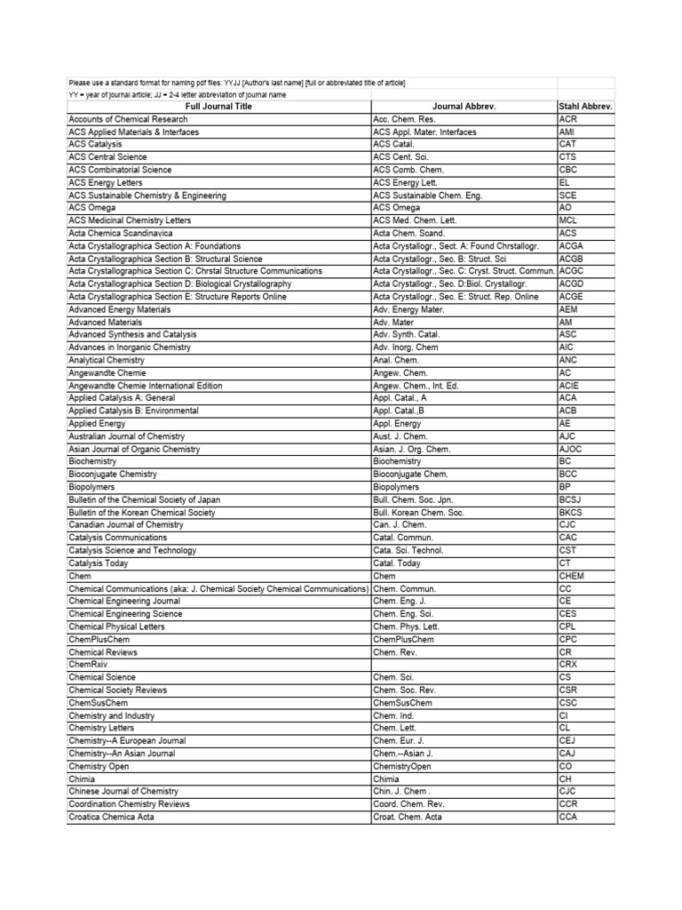 Journal Abbreviations for Chemistry | PDF | Chemistry | Physics