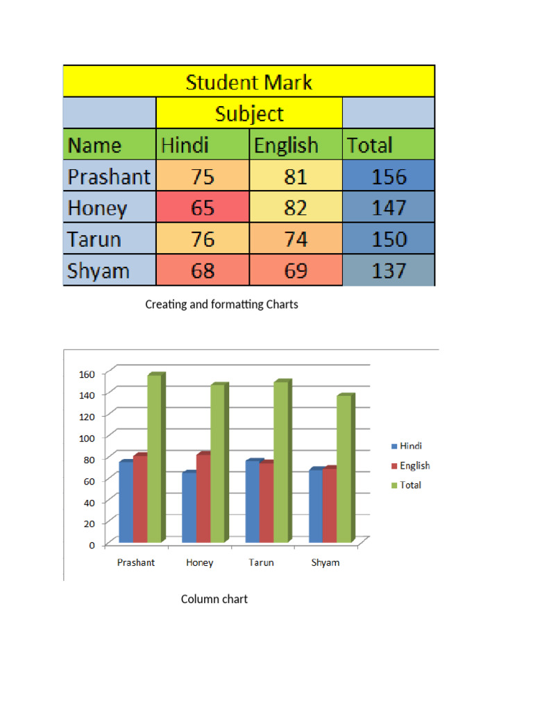 Chart Creation and Formatting Guide | PDF