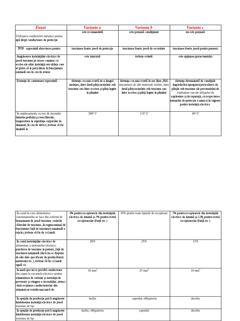 Norme Tehnice Gradul II | PDF