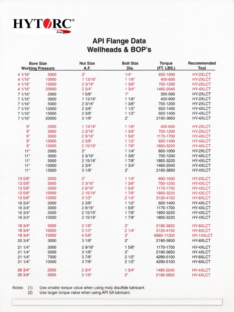 Bop Wellhead Flange Data | PDF