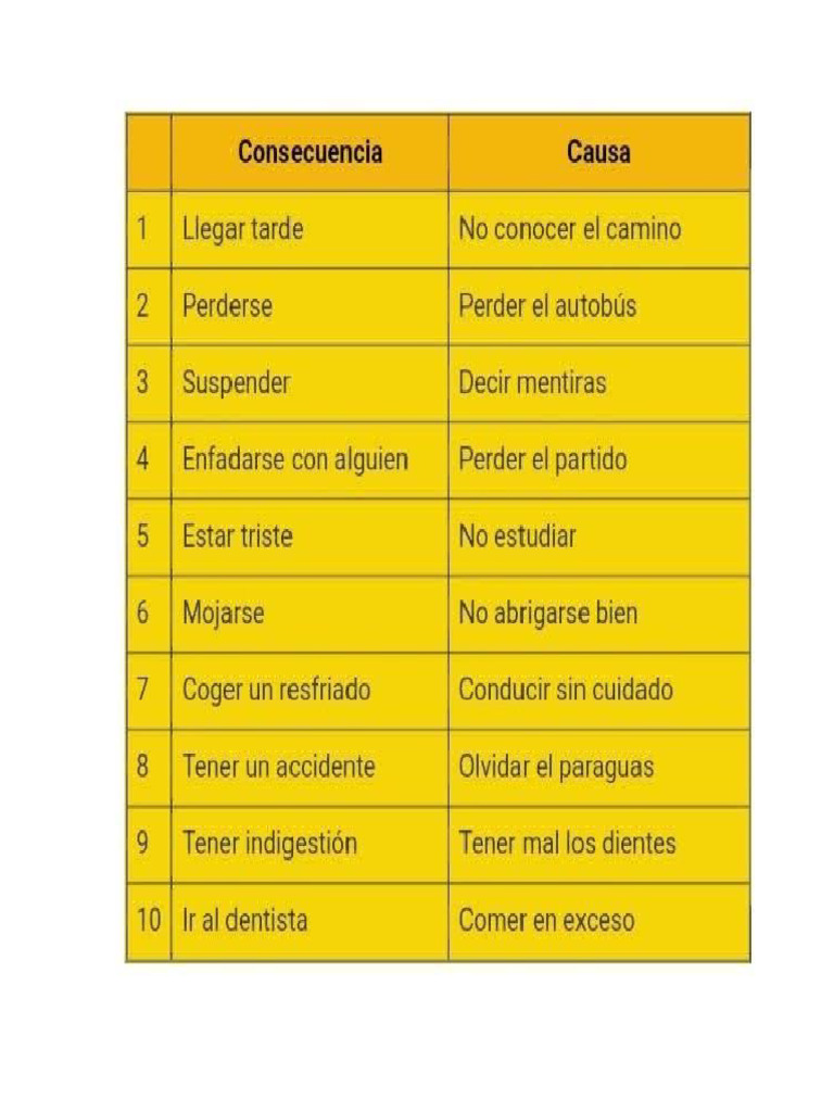 Tarea Causas y Consecuencias. N | PDF