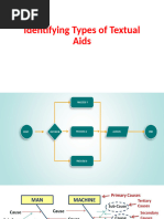 Examples of Textual Aids | PDF | Concept | Graphics