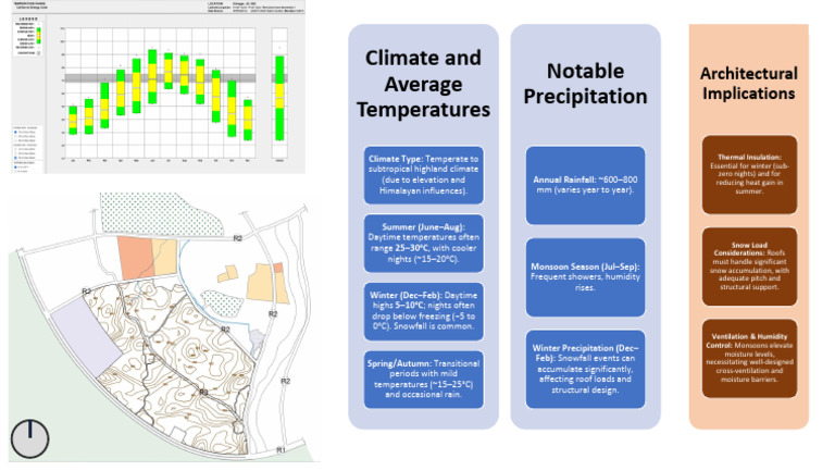 Site Analysis & Area Programme | PDF