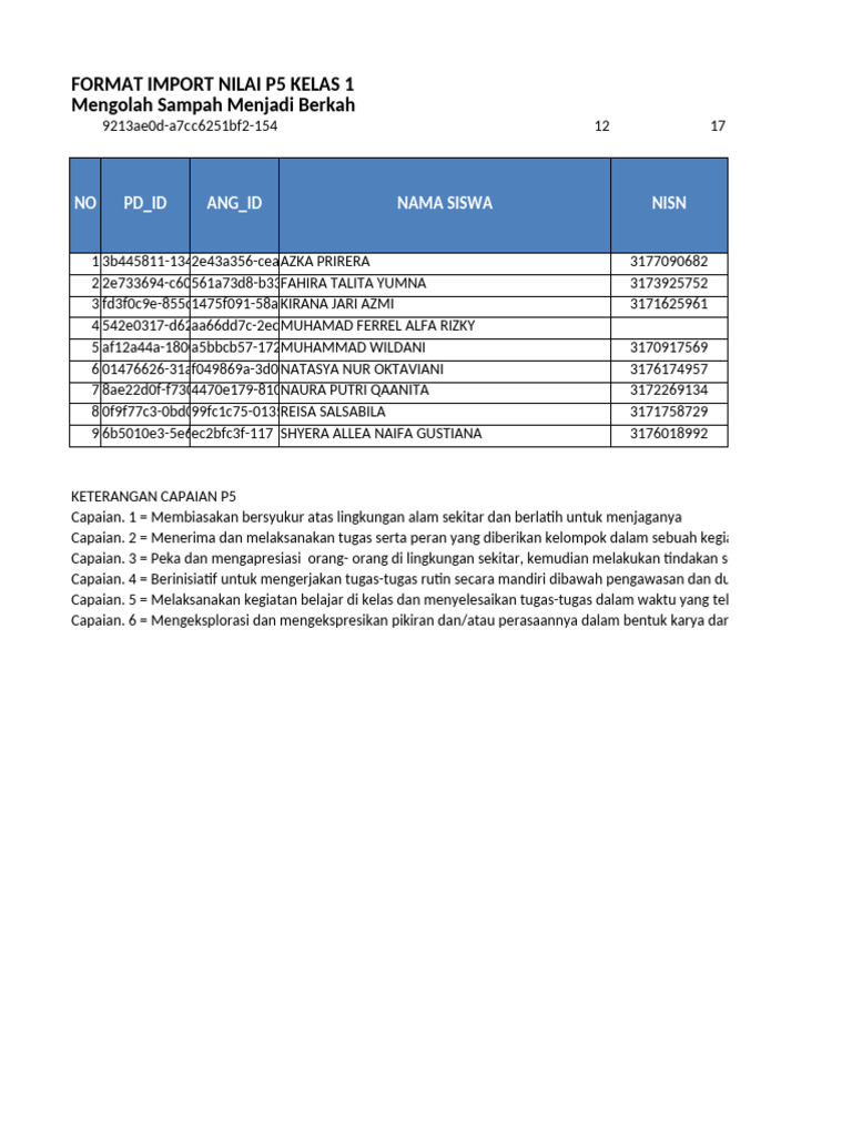 Format Nilai P5 Kelas 1 dan Capaian | PDF