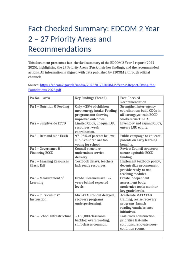 EDCOM 2 Year 2 Report Summary | PDF