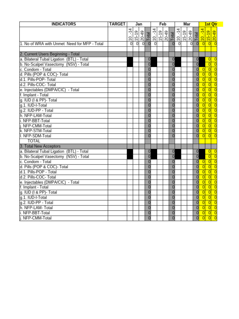 Kulawit 2025 Summary Table 1 | PDF | Family Planning | Birth Control