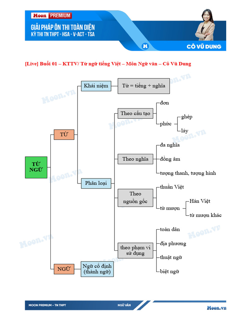 01. KTTV - Từ Ngữ Tiếng Việt | PDF
