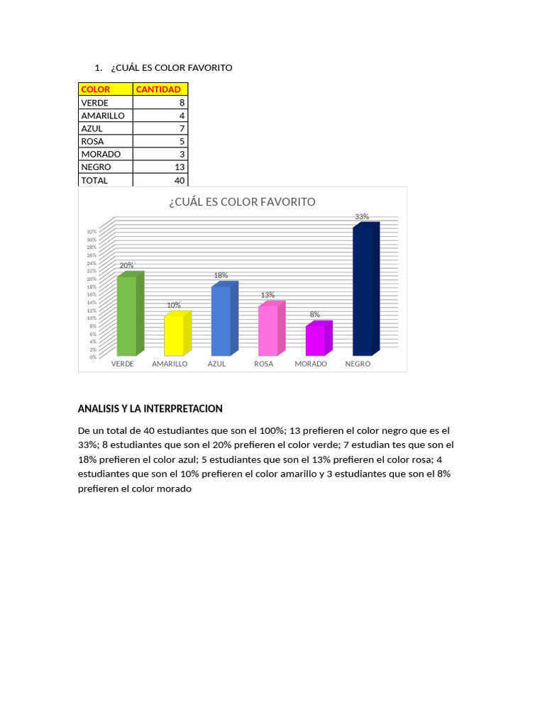 Interpre Datoscuál Es Color Favorito | PDF