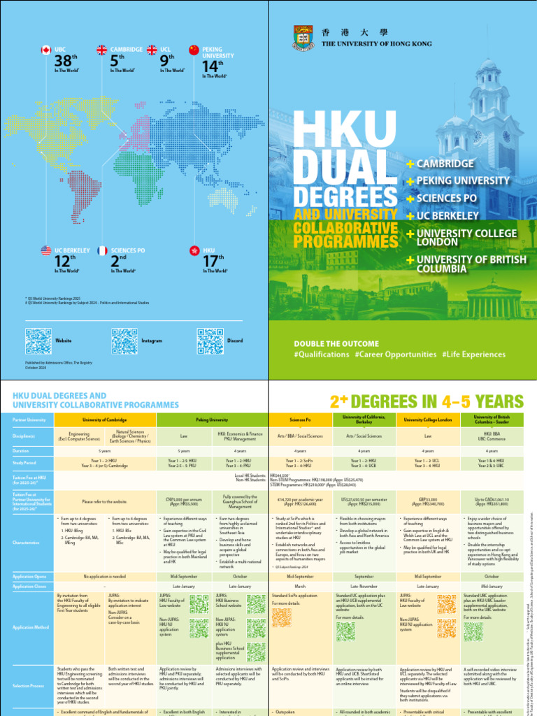05 - HKU Dual Degrees and Collaborative Programmes 202x5 | PDF