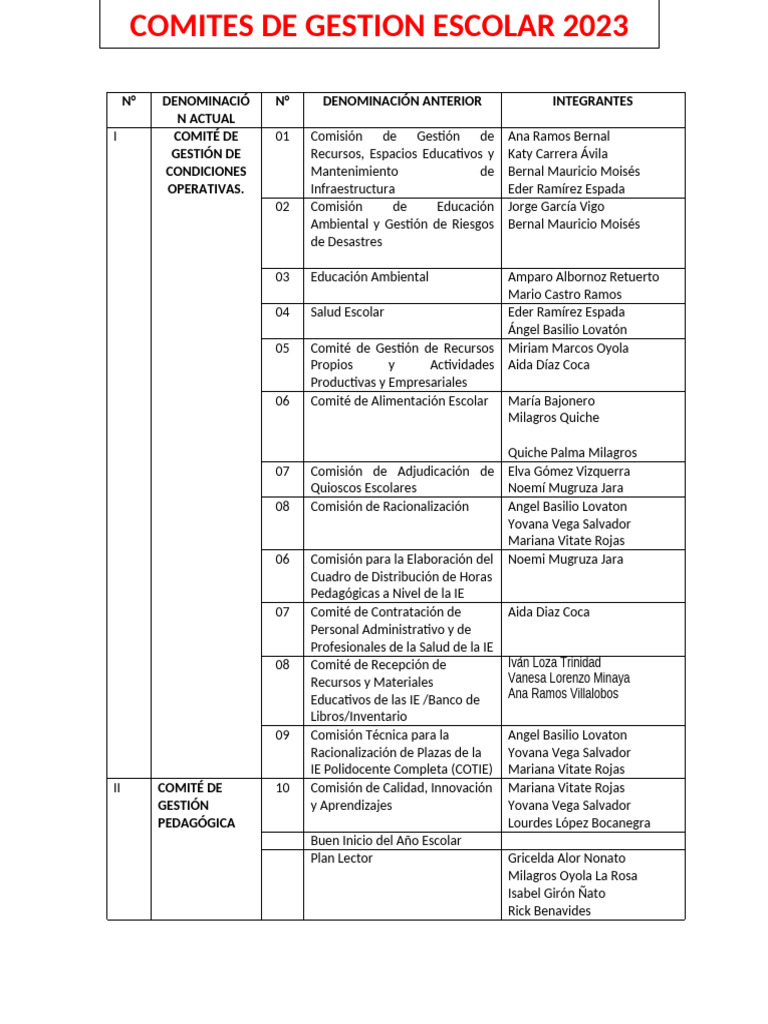 Comisiones 2023 | PDF