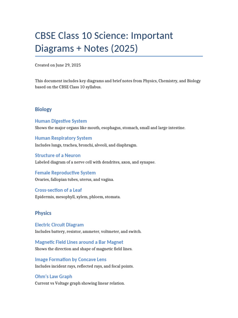 CBSE Class 10 Science Diagrams 2025 | PDF