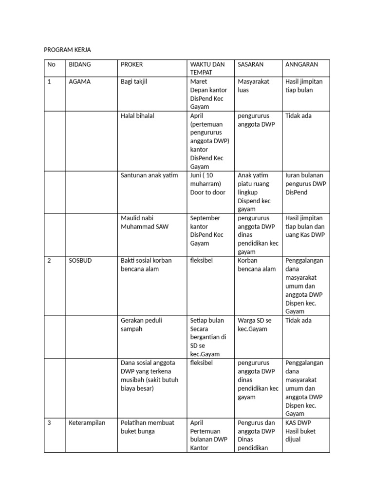 Program Kerja DWP Kec. Gayam 2023 | PDF