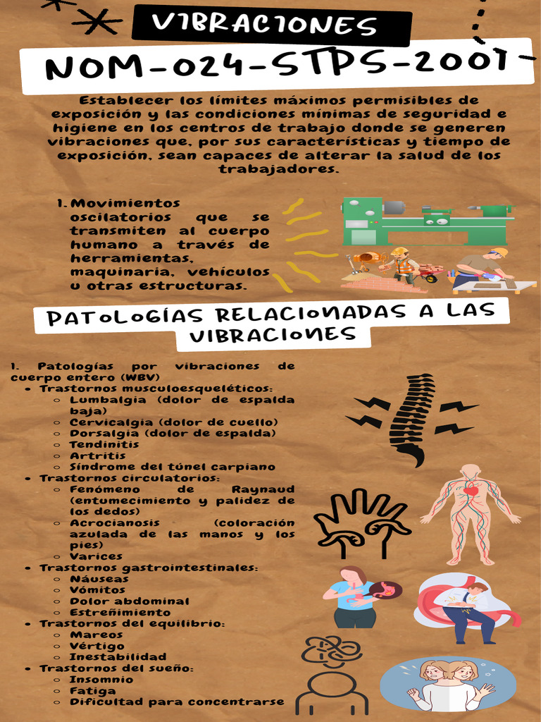 Infografía de Nom 024 | PDF | Frecuencia | Medicina CLINICA