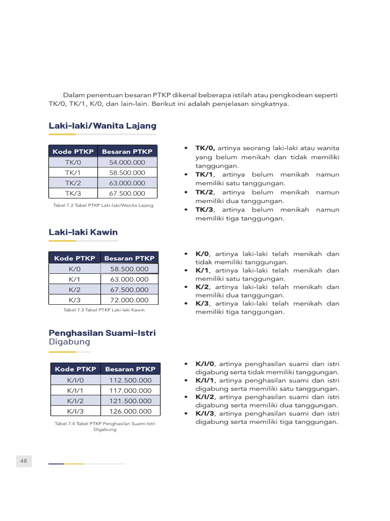 Pengkodean PTKP | PDF