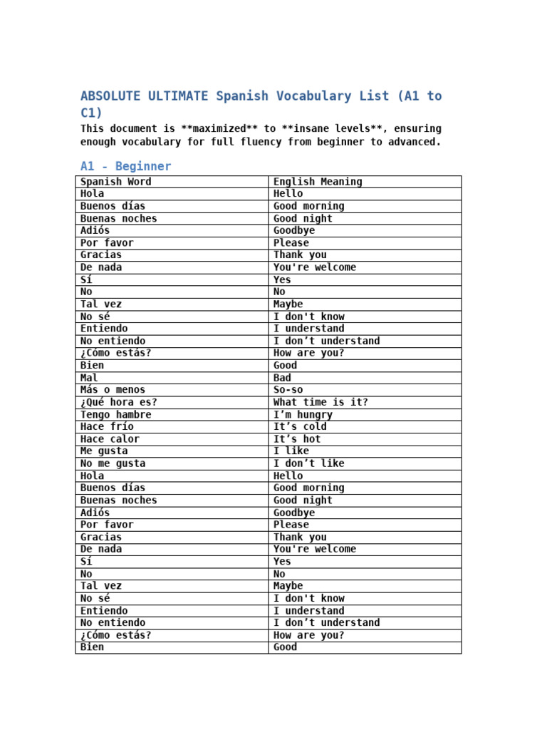 Absolute Ultimate Spanish Vocabulary A1 To c1 | PDF