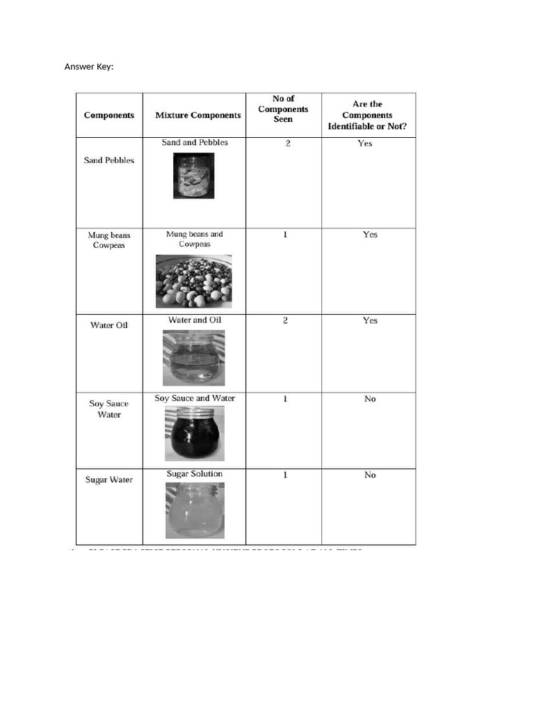 Answer Key - SciQuiz W1&2 1st Q.FL | PDF