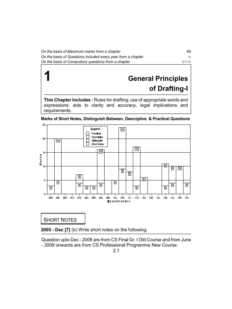 Sample Chapter CSPP Paper-2 | PDF | Pleading | Deed