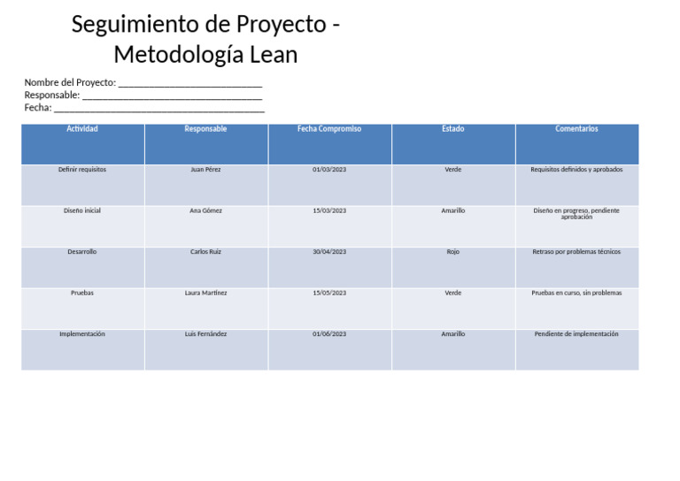 Seguimiento Proyecto Lean A3 | PDF