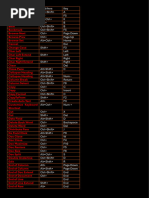 Error Codes in LibreOffice Calc | PDF | Parameter (Computer Programming) | Variable (Computer ...