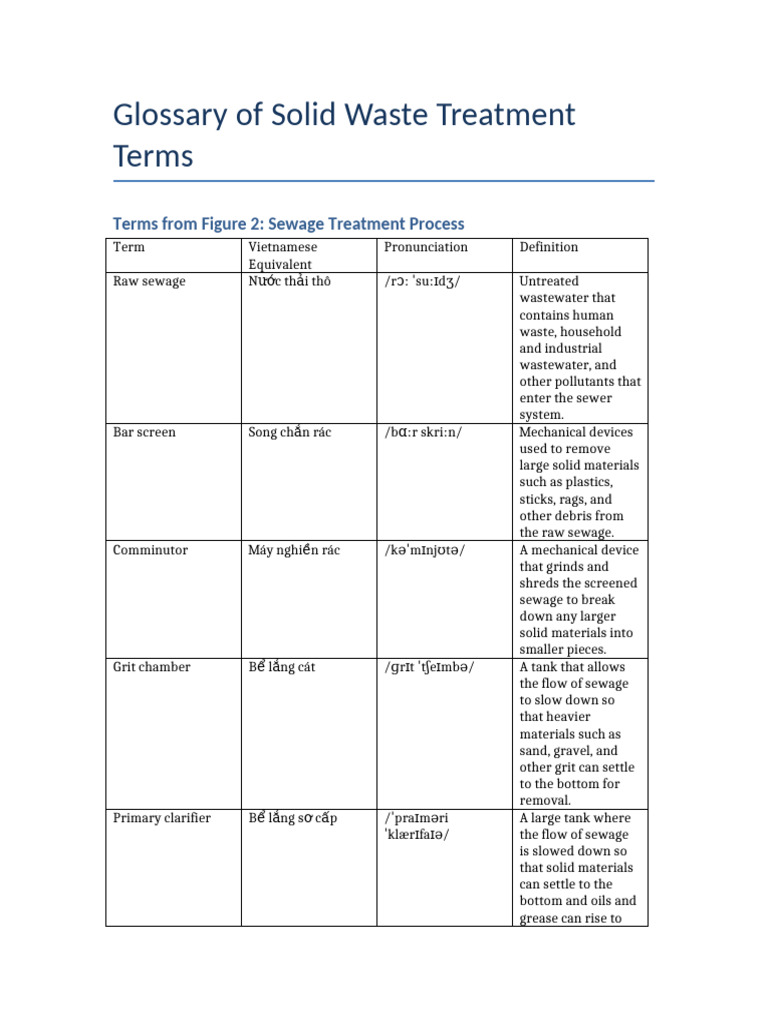 Full Solid Waste Glossary Complete | PDF | Sewage Treatment | Water ...