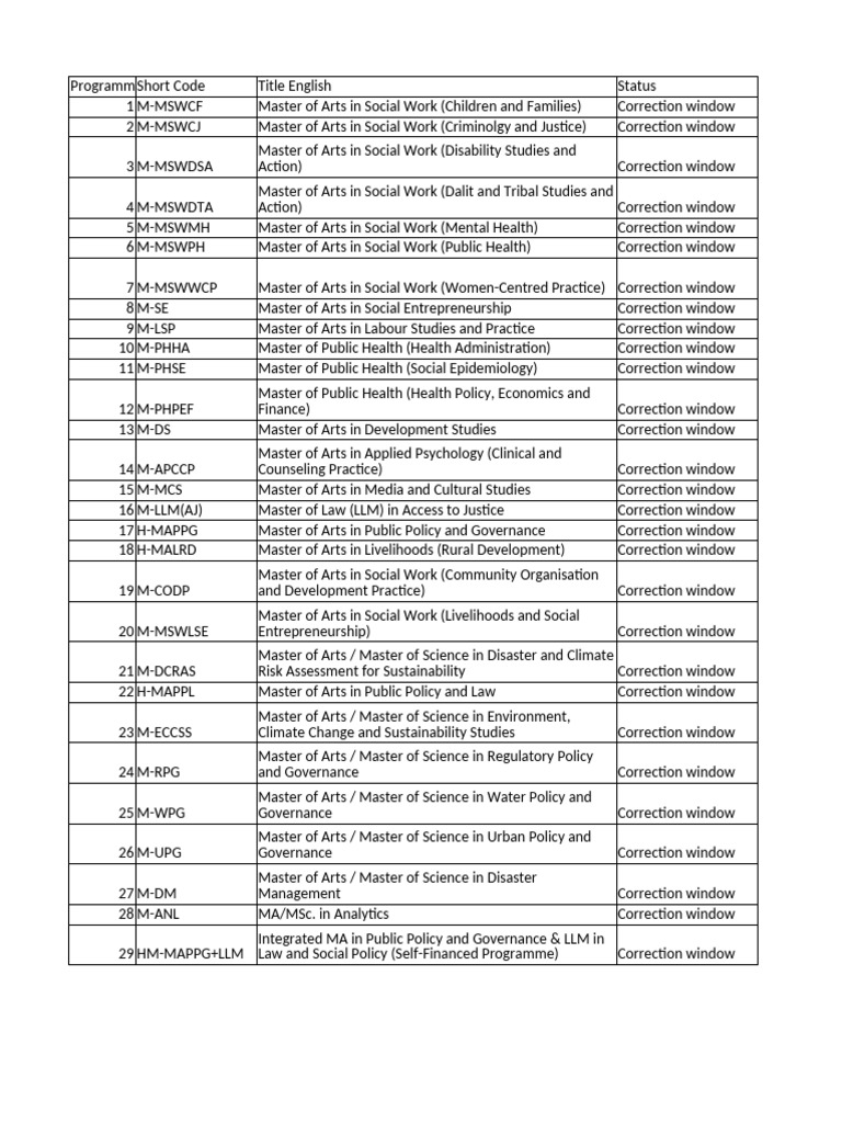 Master's Programs and Deadlines 2025 | PDF | Social Work | Governance
