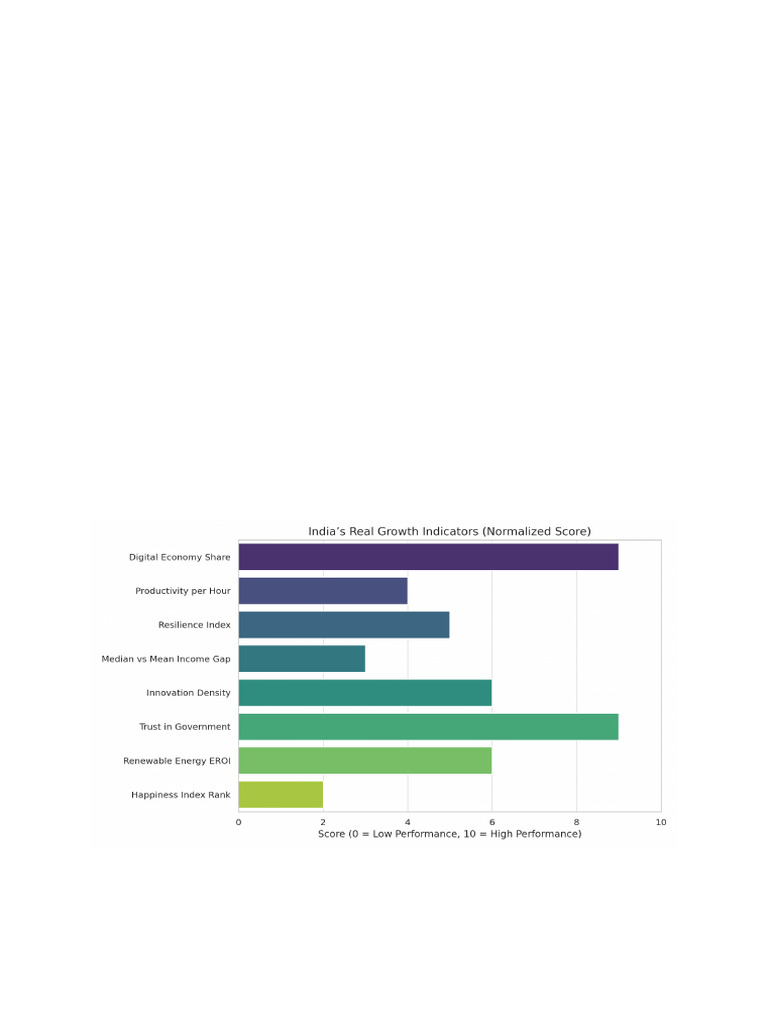 India Real Growth OnePager | PDF