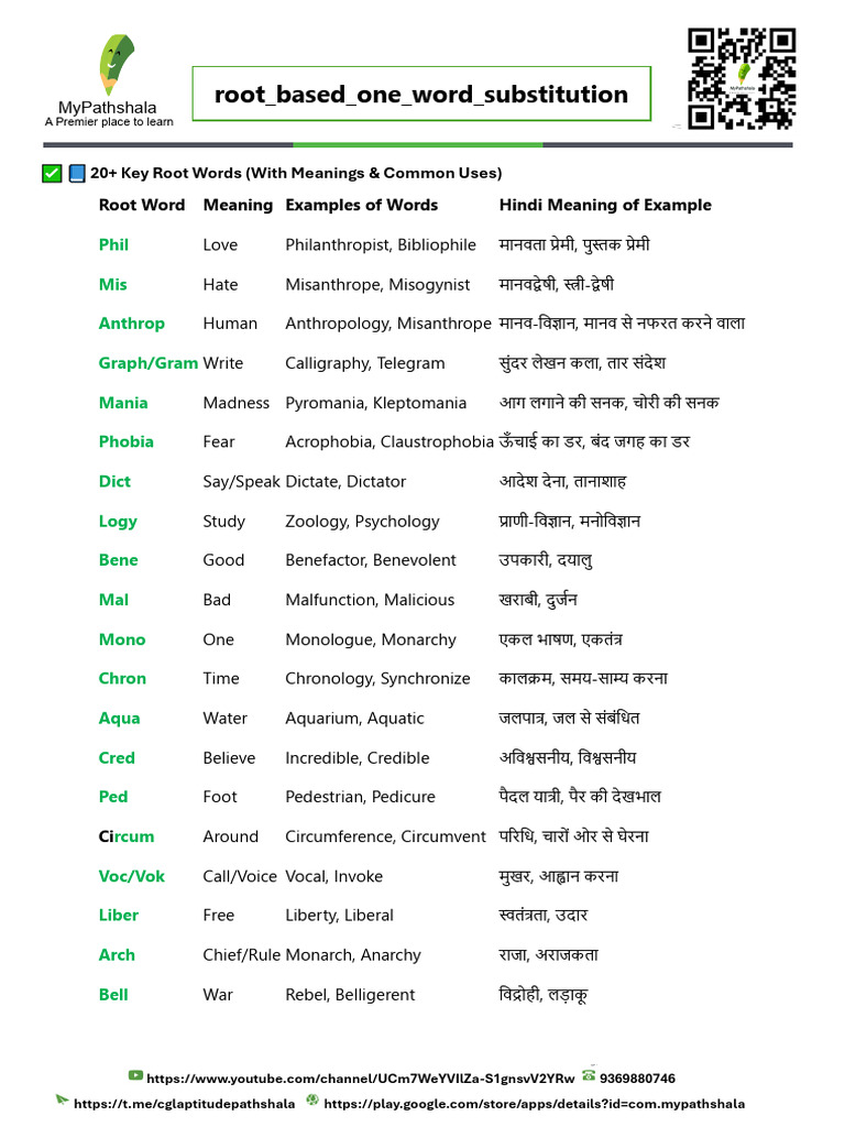 Root Based One Word Substitution | PDF | Phobia | Fear
