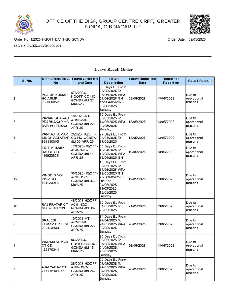 CRPF Leave Recall Orders 2025 | PDF