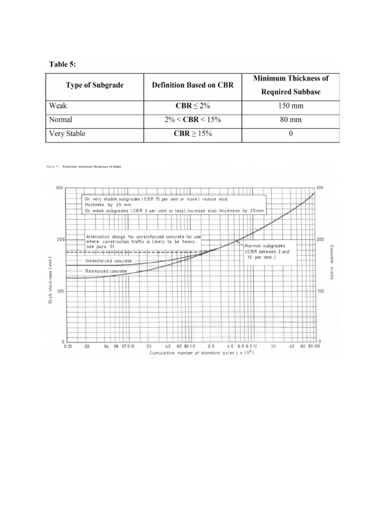Test 2 | PDF