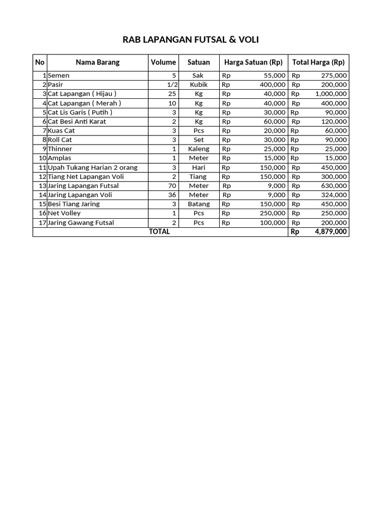 Rab Lapangan Fix | PDF