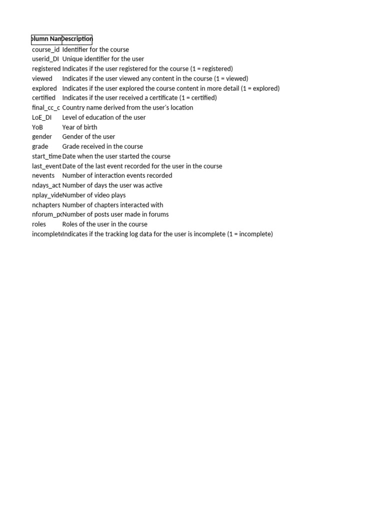 Column Descriptions | PDF