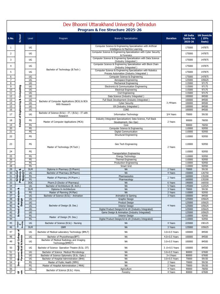 Program Grid 2025 Final Version v1.0 | PDF | Engineering | Academic Degree