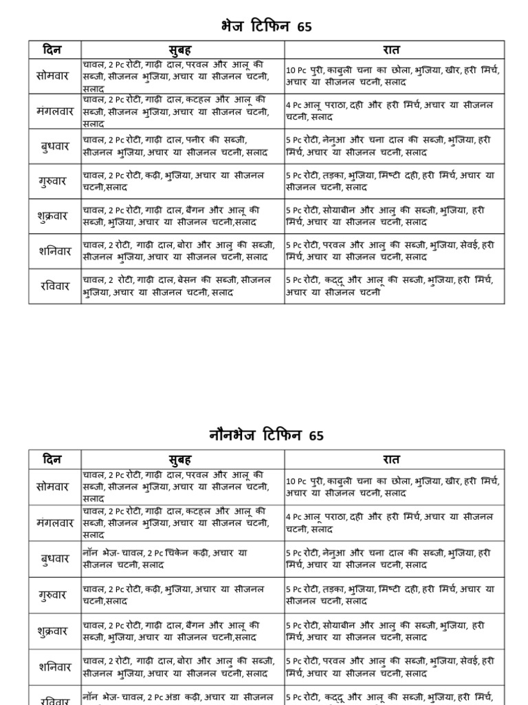 Mitram Tiffin Day Wise Meal List | PDF