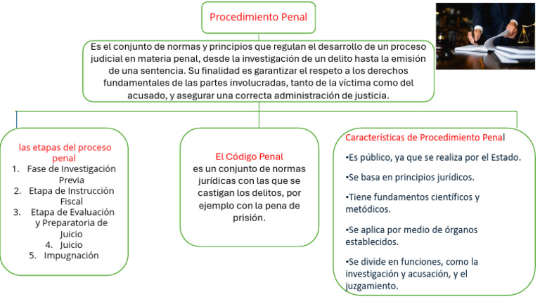 Etapas del Procedimiento Penal | PDF