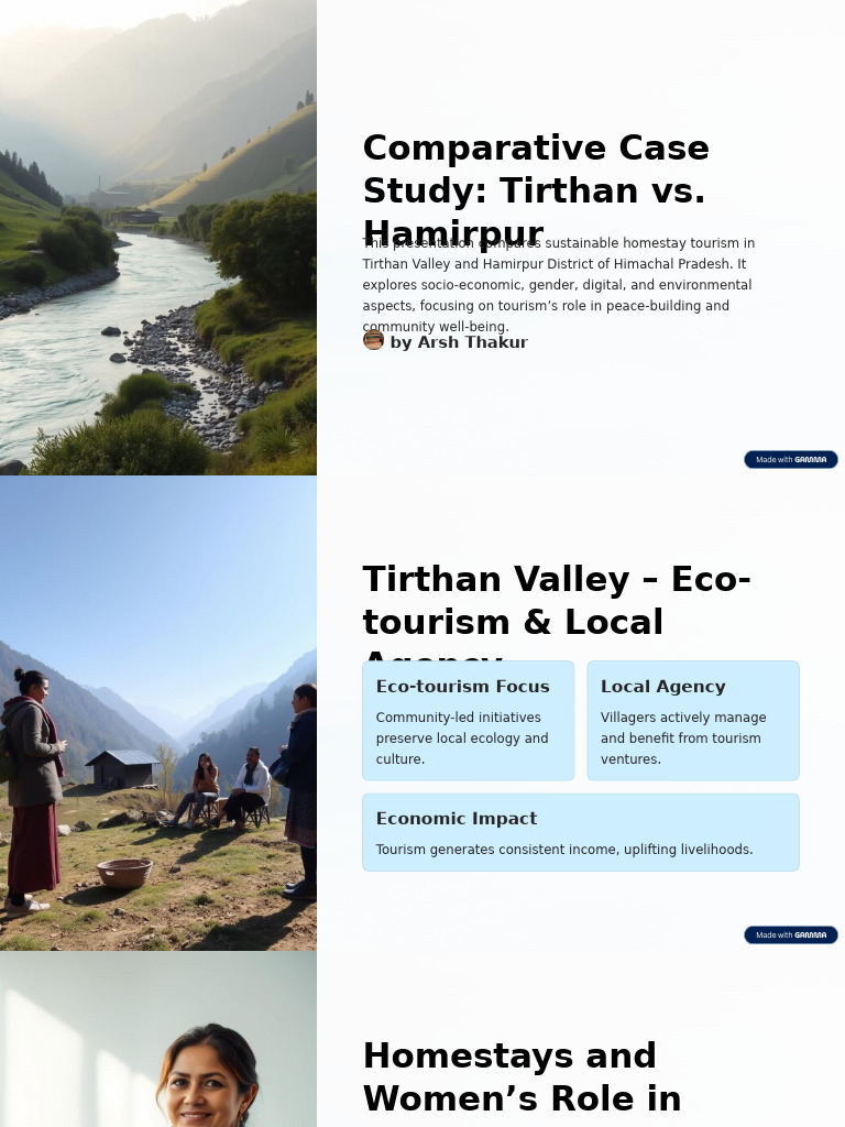 Comparative Case Study Tirthan Vs Hamirpur | PDF | Tourism | Sustainability