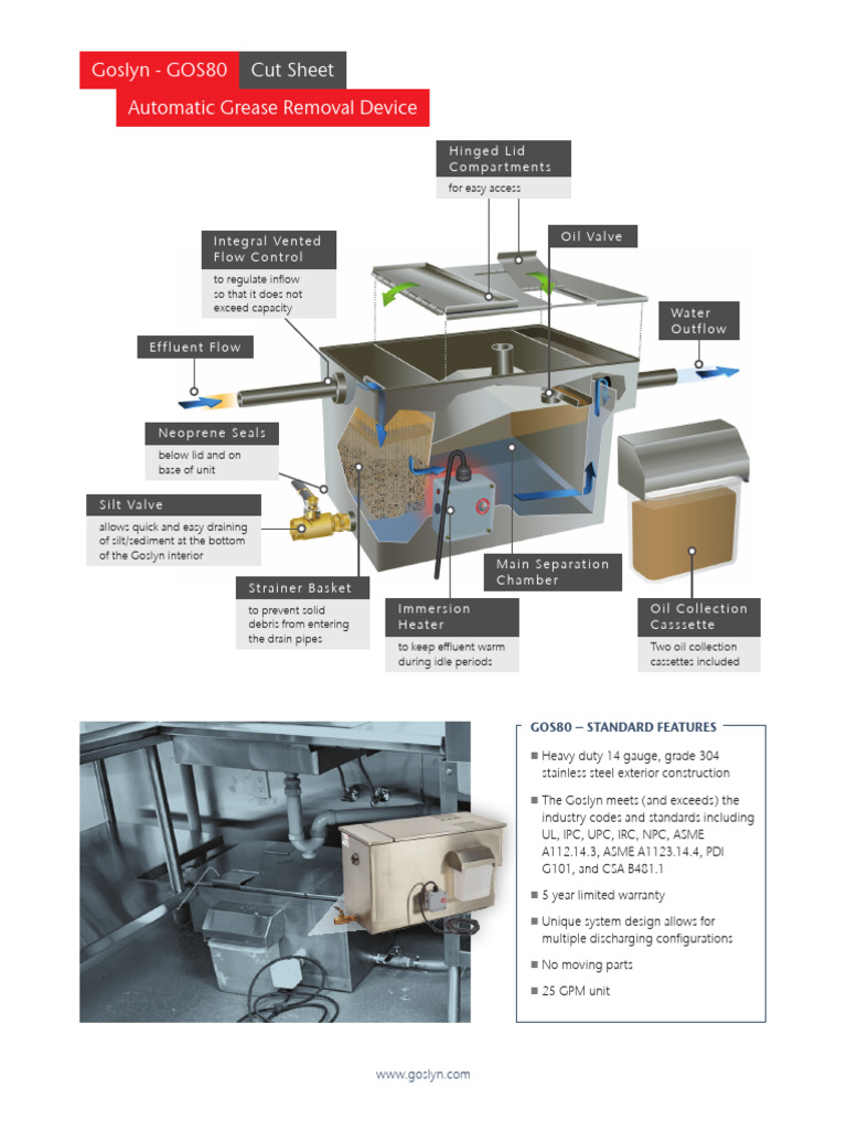 ACO 002 Goslyn Cut Sheet GOS80 - R2 | PDF