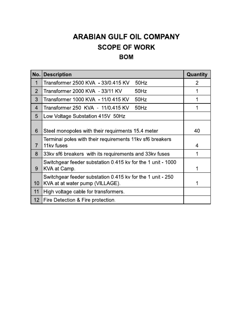 Arabian Gulf Oil Company Bom | PDF