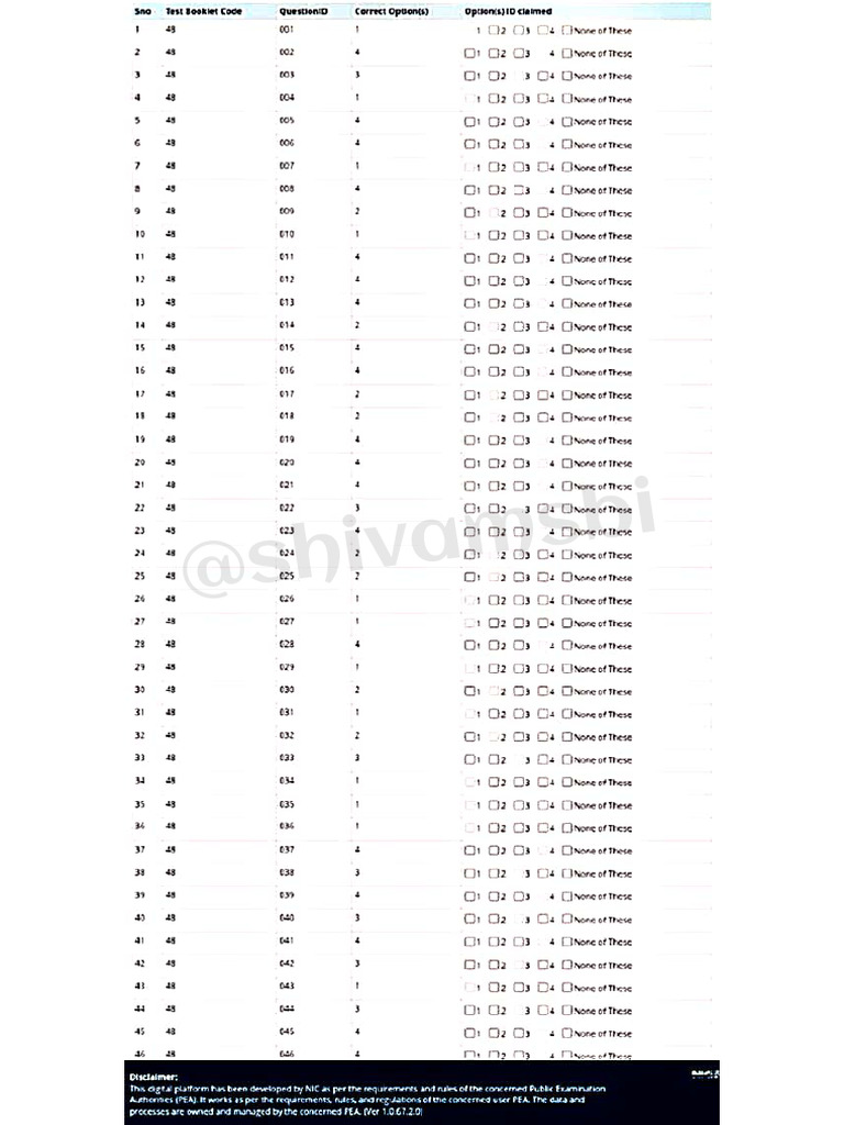 PDF NTA Official Provisional Answer Key - Code 48 | PDF